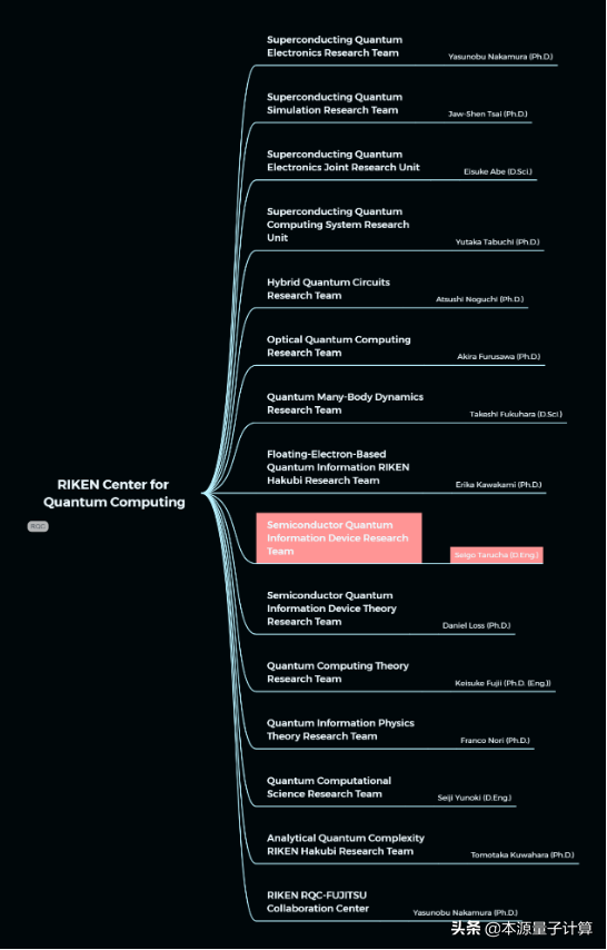 A number of well-known Japanese companies have joined the quantum ...