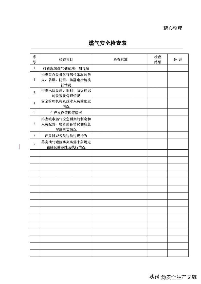 Gas Safety Checklist - iMedia