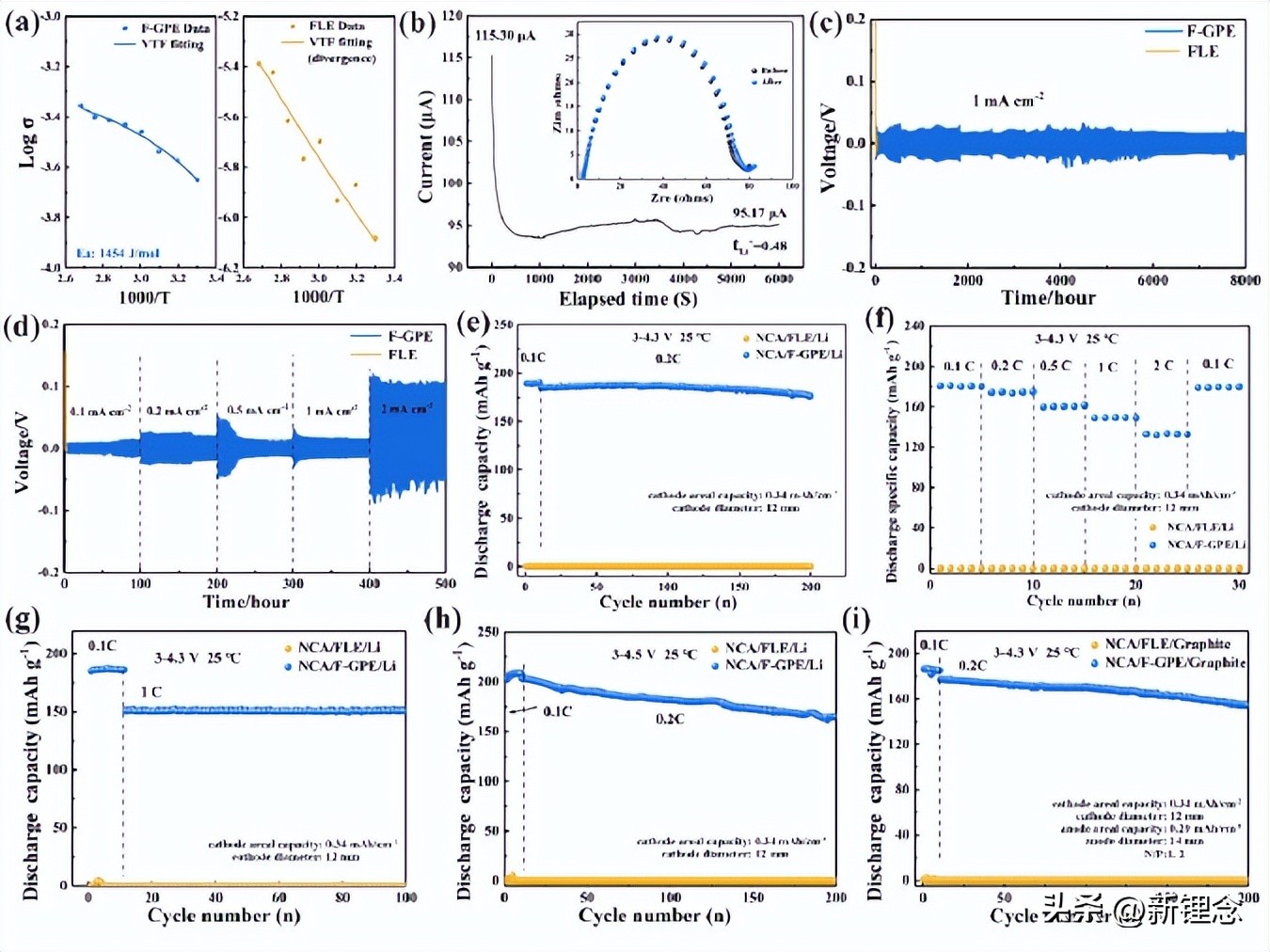 Lithium ion transfer mechanism in the only gel polymer electrolyte ...