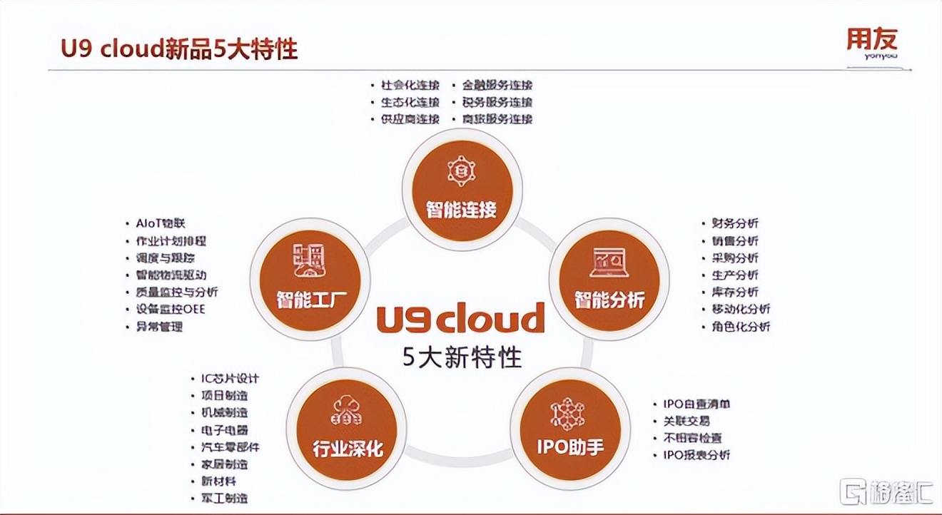 Accumulate and make progress, more old ERP users will start the U9 cloud upgrade journey - iNEWS