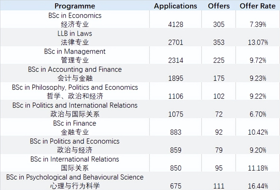 shock!Has LSE started sending rejection letters? - iNEWS