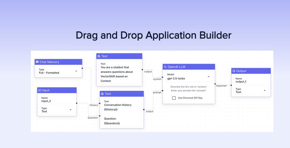 VectorShift code-free LLM to build custom AI applications - iMedia