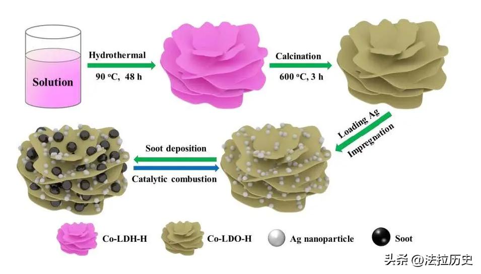 High-performance photocatalysis of graphene sphere-CuO nanoflower ...