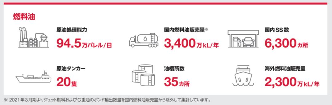Idemitsu Kosan, Japan's second-largest refiner, announced it will cut ...