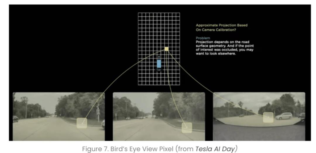Understand BEVFormer technology and its value behind it in one article ...