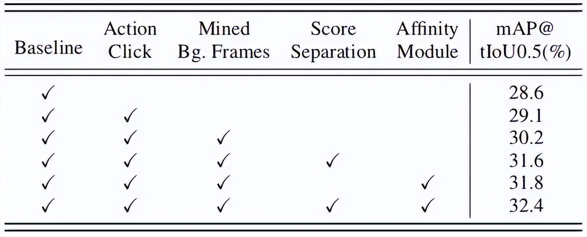 Deep learning for spectral detection: Ore spectral data mining and classification based on ...