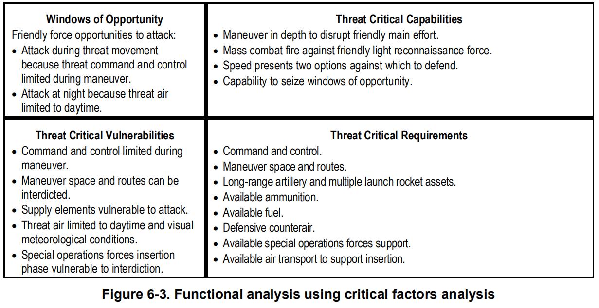 (1) U.S. Army: Using critical factors analysis - iNEWS