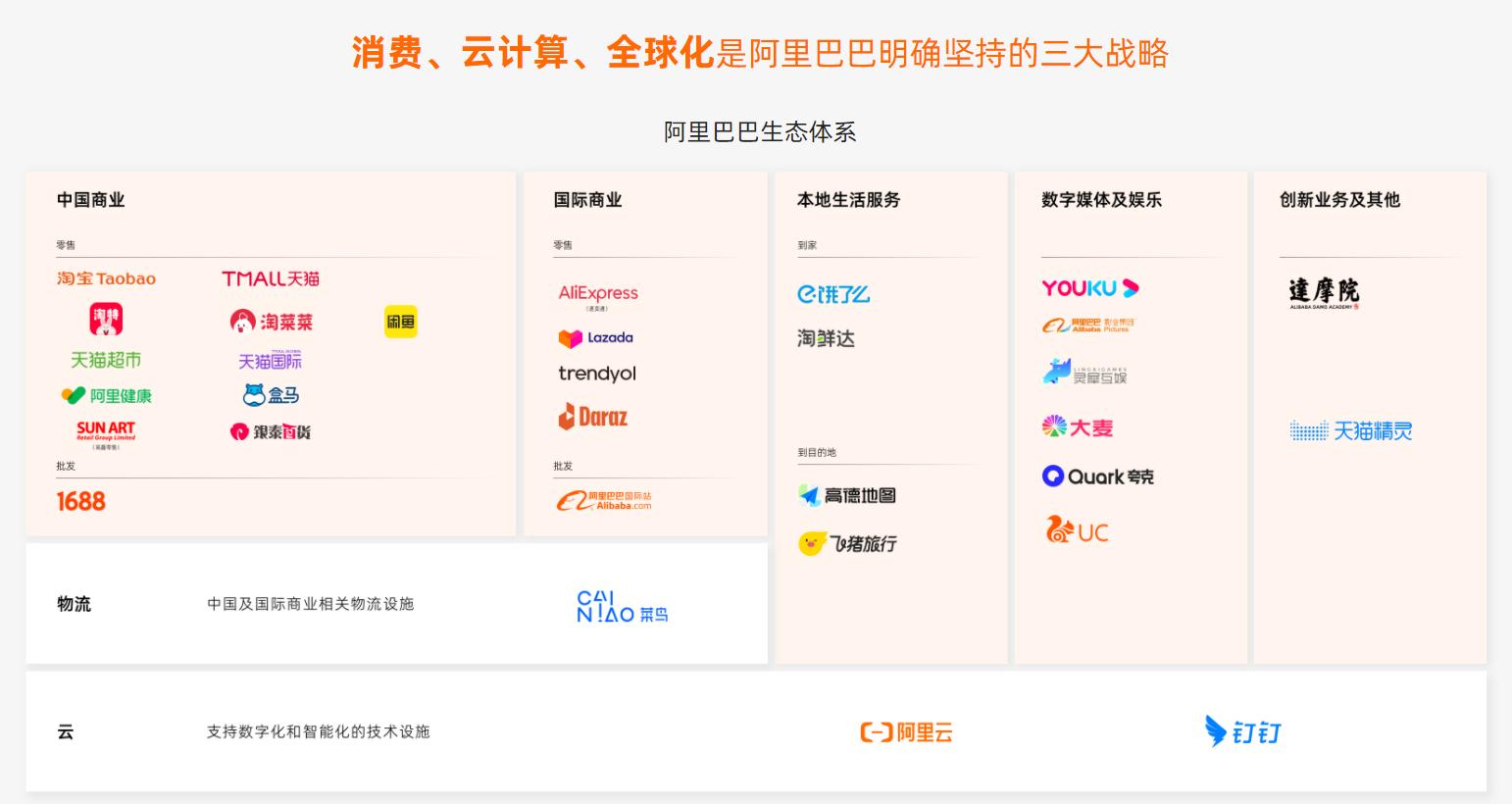 Why is Alibaba so successful? Look at its development history and ...