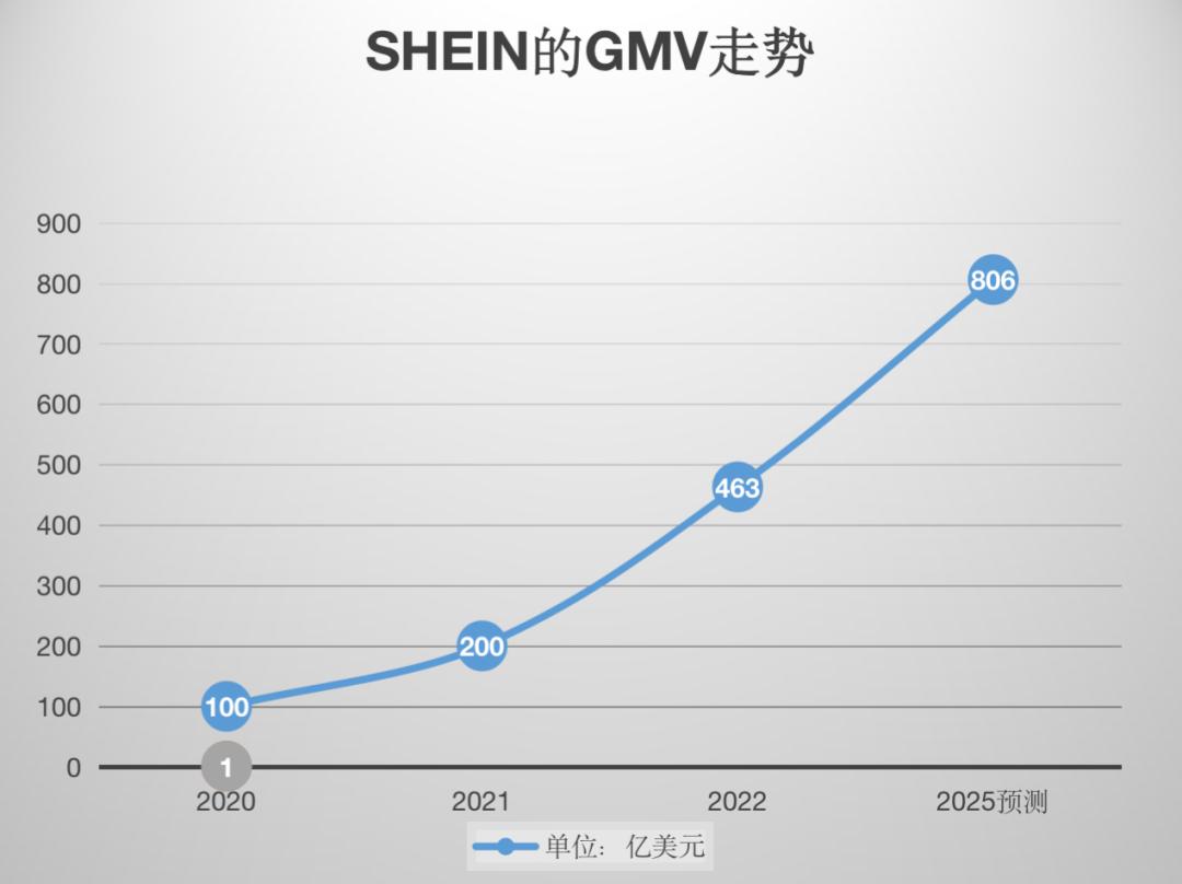 SHEIN and Temu fight each other in the US - iNEWS