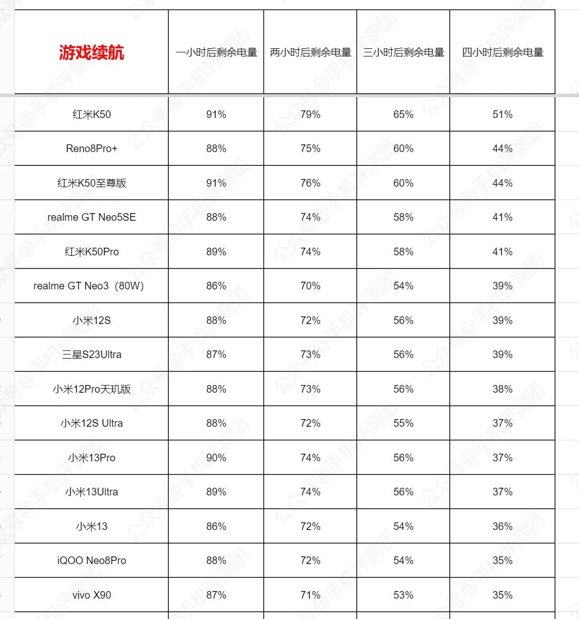Vivo X90S is officially released, a large number of Dimensity 9200+/Snapdragon 8G2 overclocked ...