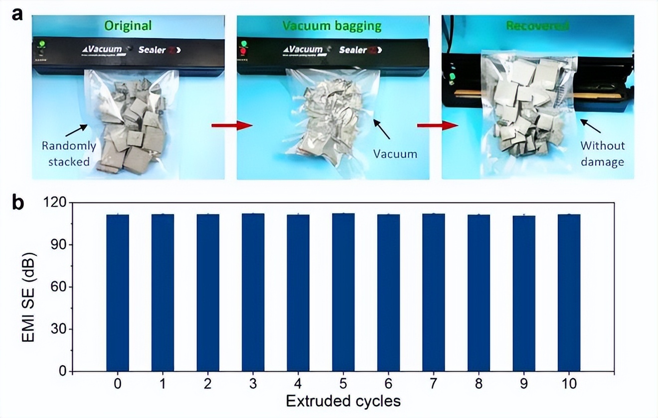 Ultrastable graphene aerogels for high-performance electromagnetic ...