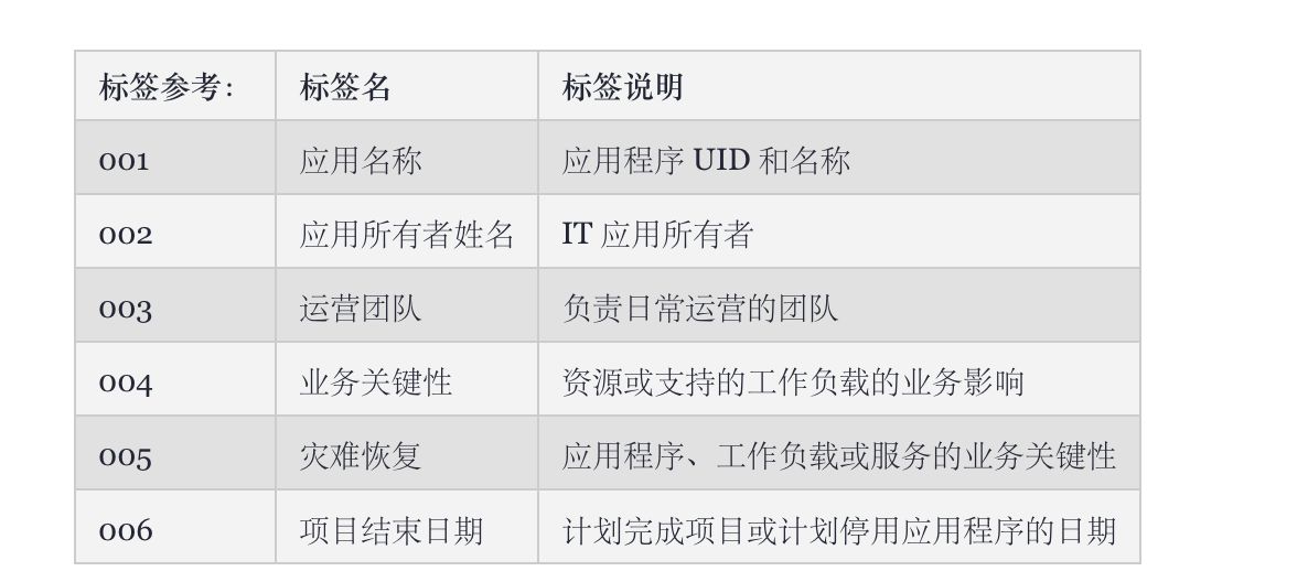 Build a cloud tagging strategy in 5 steps - iNEWS