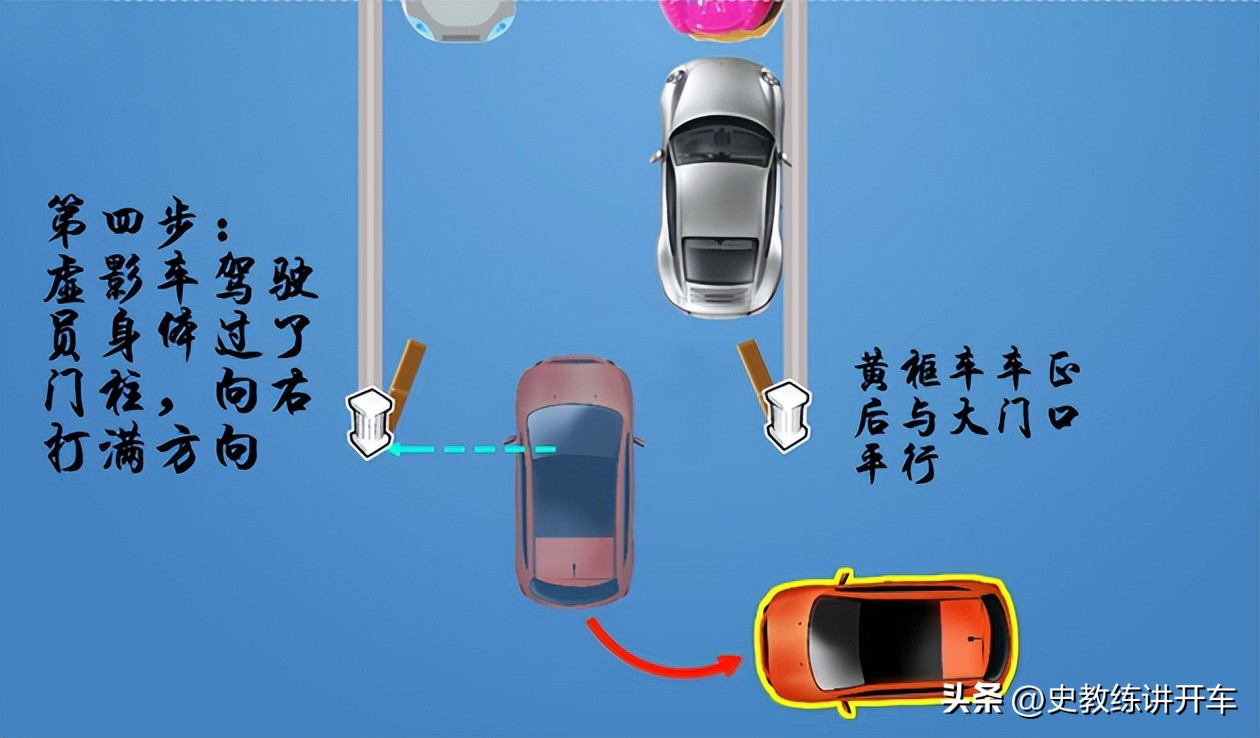 Where there are obstacles on all sides, how to back up the car safely ...