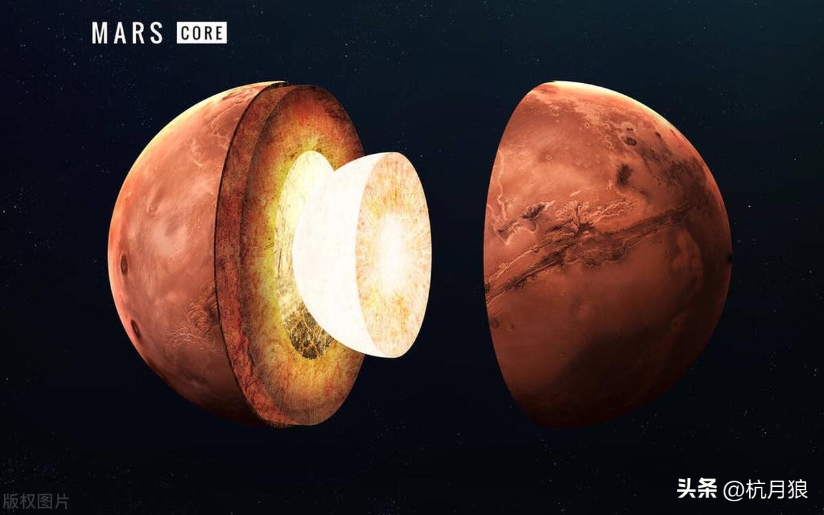 The rotation of Mars is accelerating, and NASA has discovered a new ...