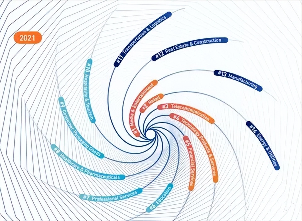 digital vortex - iMedia
