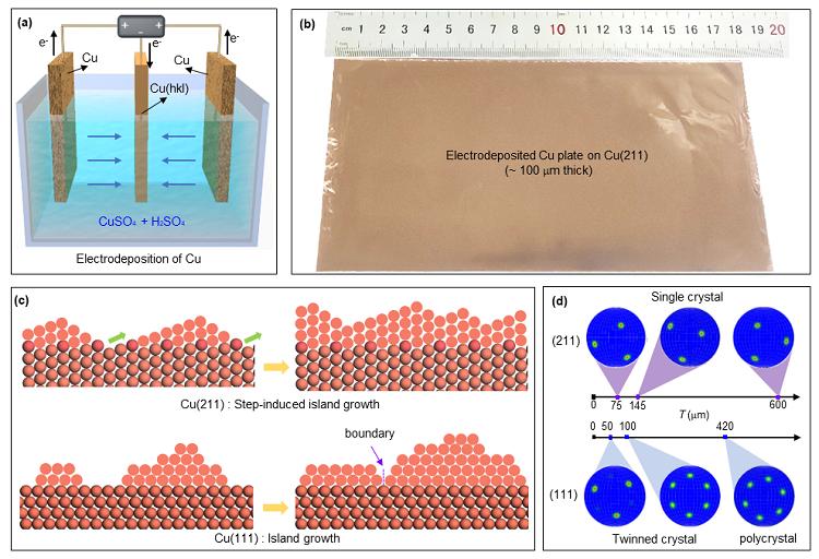 Liu Kaihui, Peking University: Realized the preparation of single ...