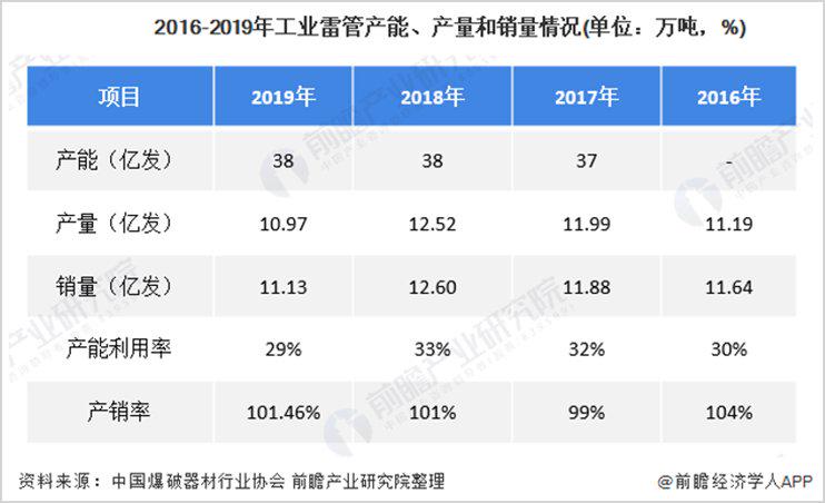 Civil explosion integration - iNEWS