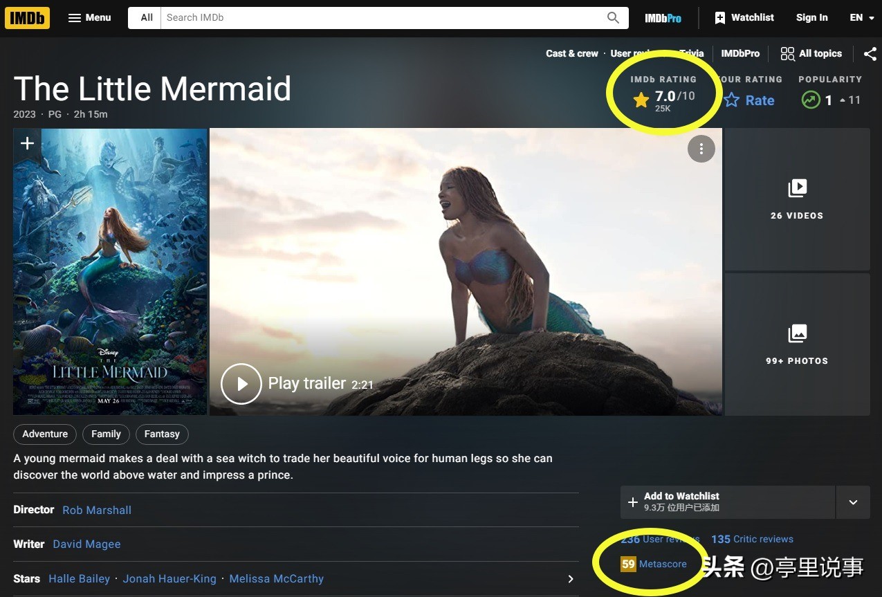 Americans actually gave 'The Little Mermaid' a bad rating - iMedia