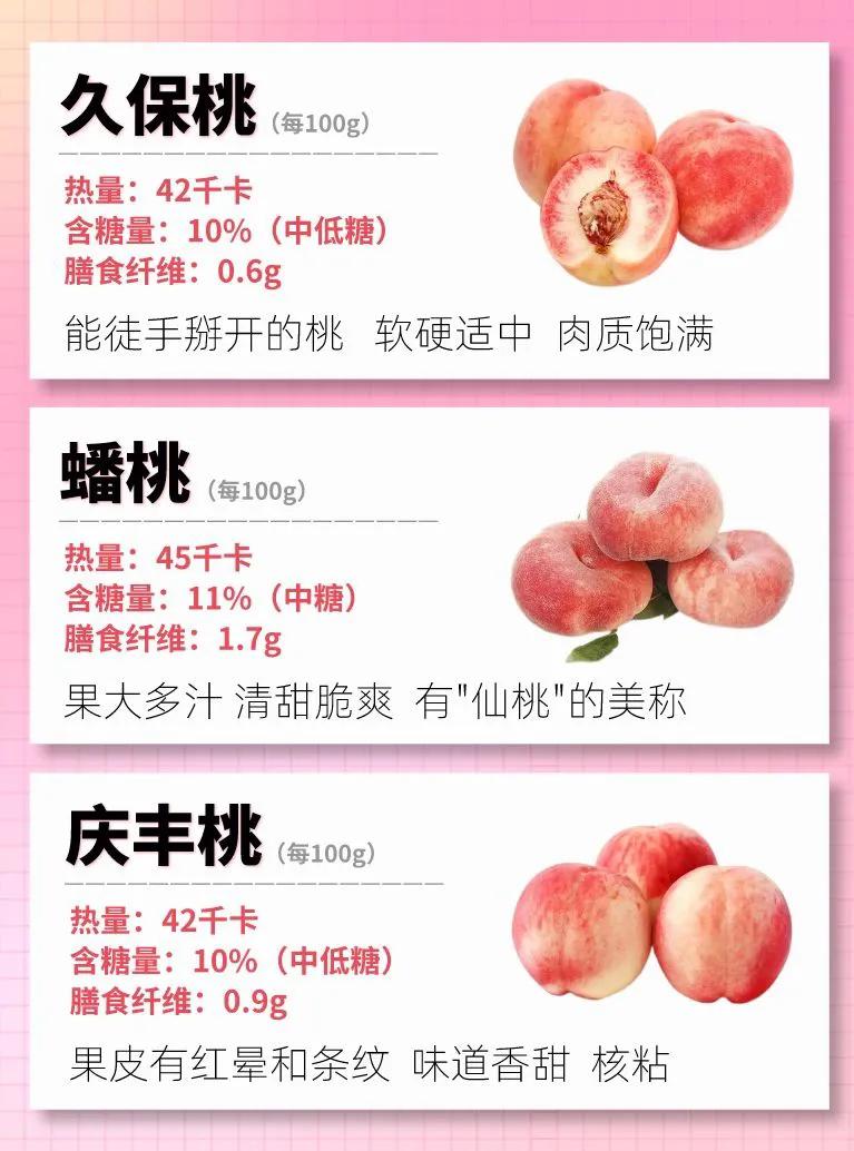 Various peaches? Calorie & sugar content comparison‼ ️Fat loss! - iMedia