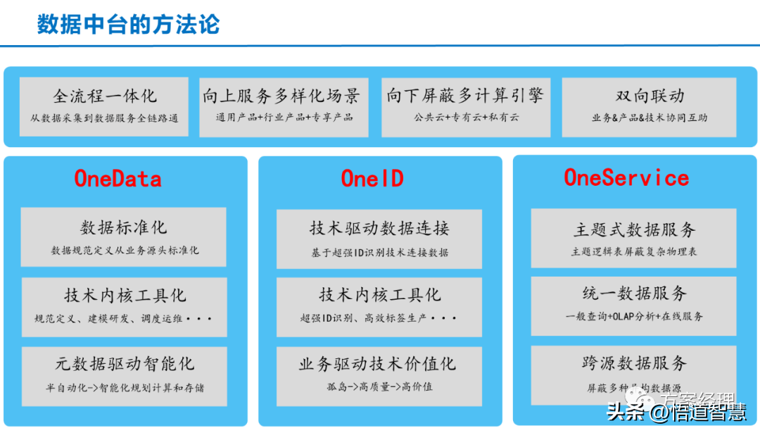 Emergency data middle platform architecture technical solution (ppt ...