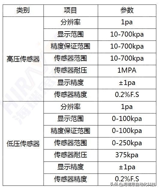 Electric vehicle motor and battery pack waterproof detection solution ...