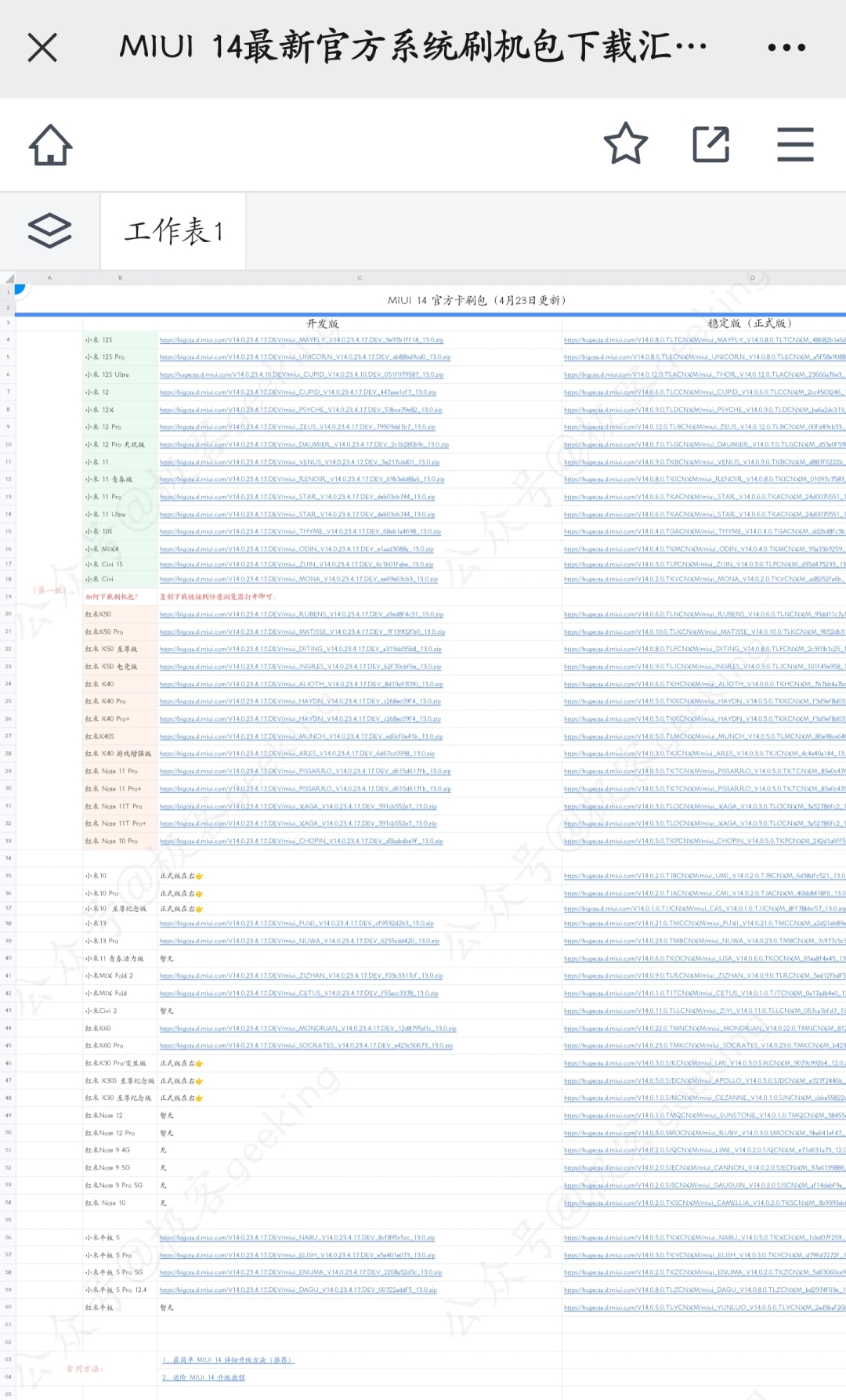 The latest version of Xiaomi MIUI 14 is here: 7 models usher in the ...