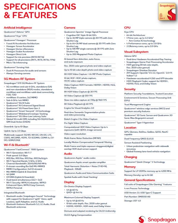 The strongest 4nm Android chip is online!A number of manufacturers ...