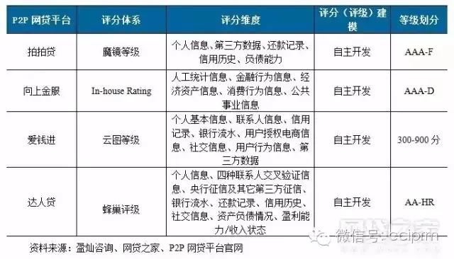 [P2P]P2P risk management analysis - iMedia