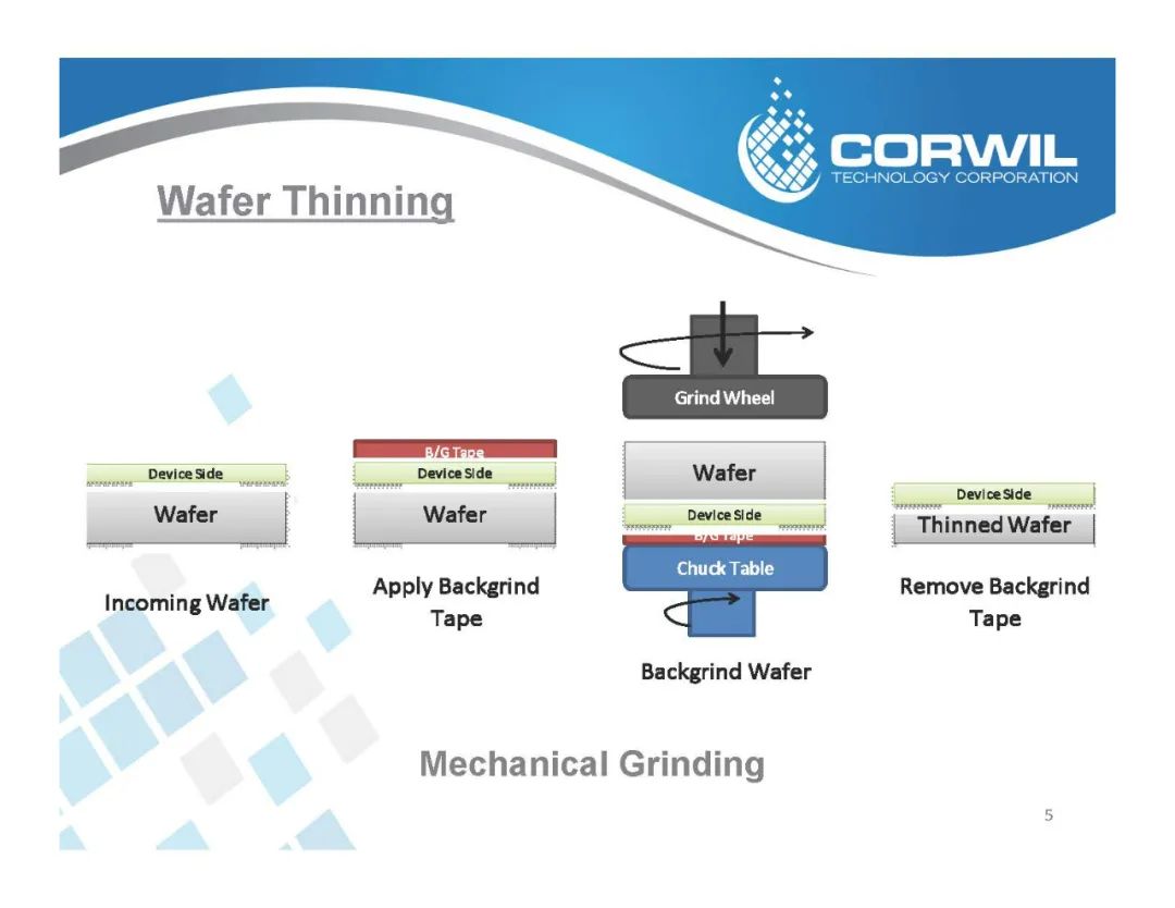 Detailed explanation of wafer cutting process technology - iNEWS