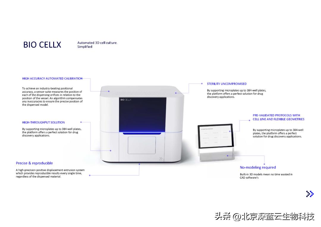 A new standard for fully automated 3D cell culture - iNEWS