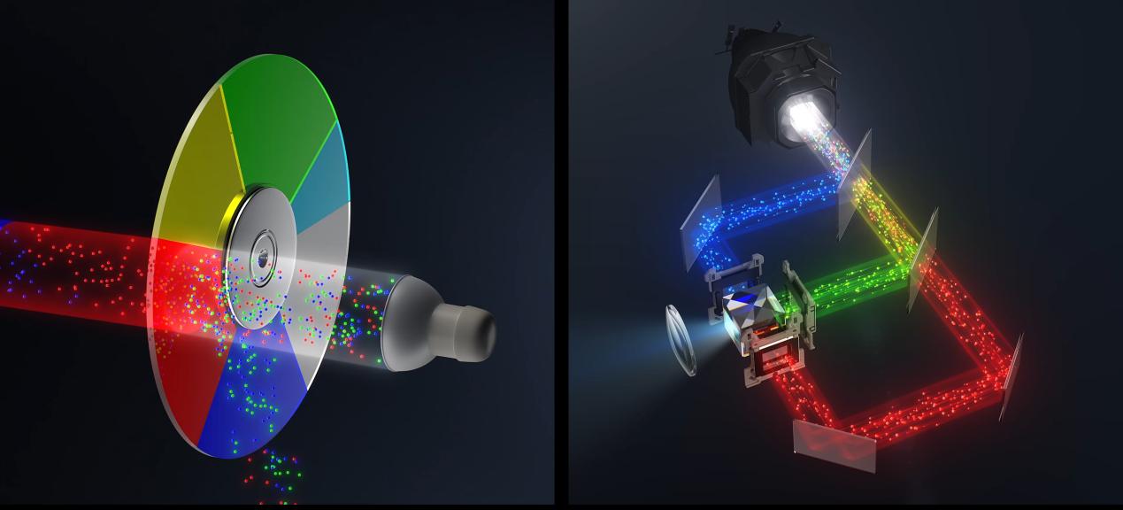 3LCD projector big explanation, let's see how the Epson projector ...