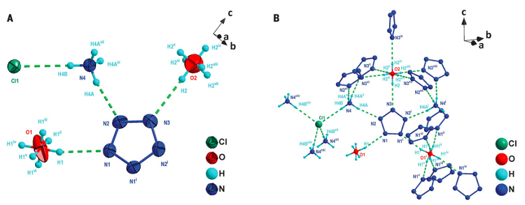 Nat. Chem.: The first synthesis of an aromatic all-nitrogen six ...