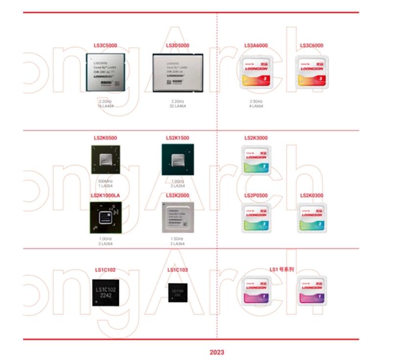 Loongson's next-generation 12nm chip, not inferior to TSMC's 7nm? Only ...