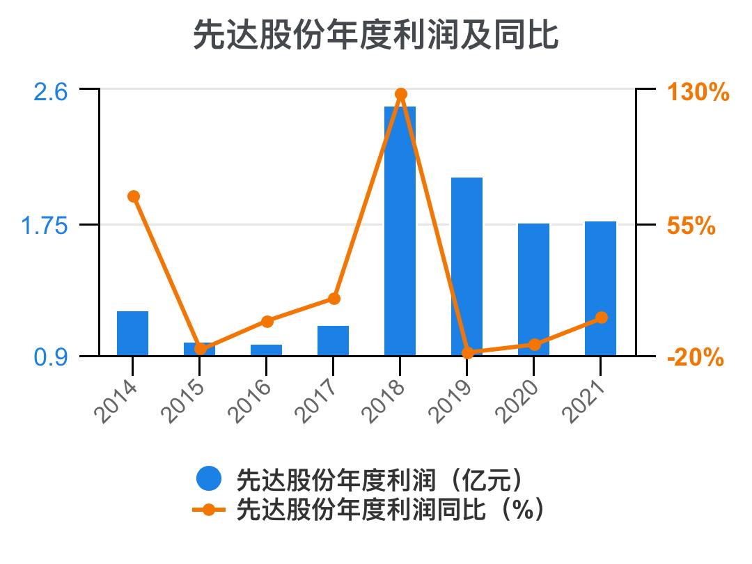 Read the financial analysis of Xianda shares in one go 2022-09 - iMedia