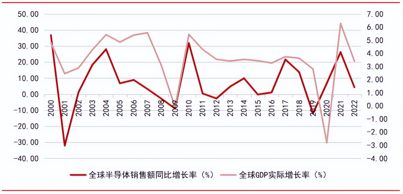Understand the semiconductor industry chain in one article - iNEWS