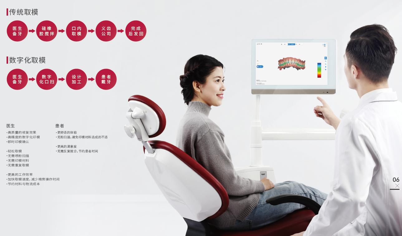 Intraoral scanner - the basis for the realization of oral digital ...