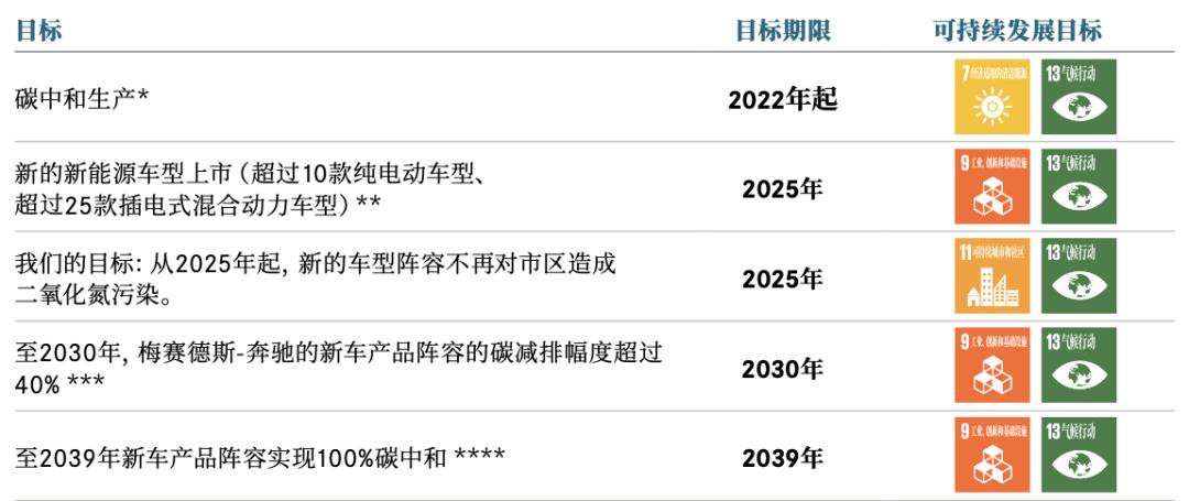 Openness and cooperation: Daimler explores an infinite sustainable ...