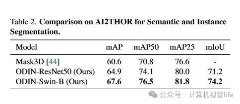 CMU, Stanford and Microsoft jointly open source! A single model for 2D ...
