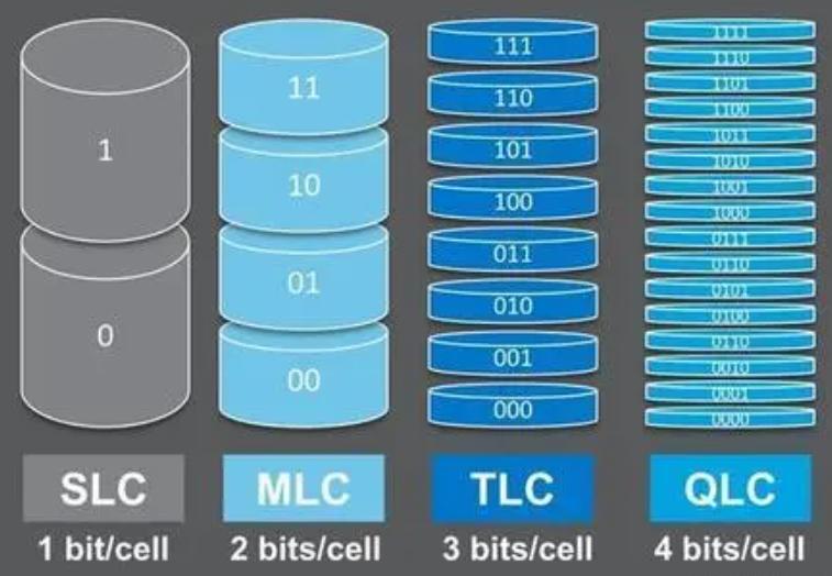 QLC NAND is no longer hot, is it time to embrace it? - iNEWS