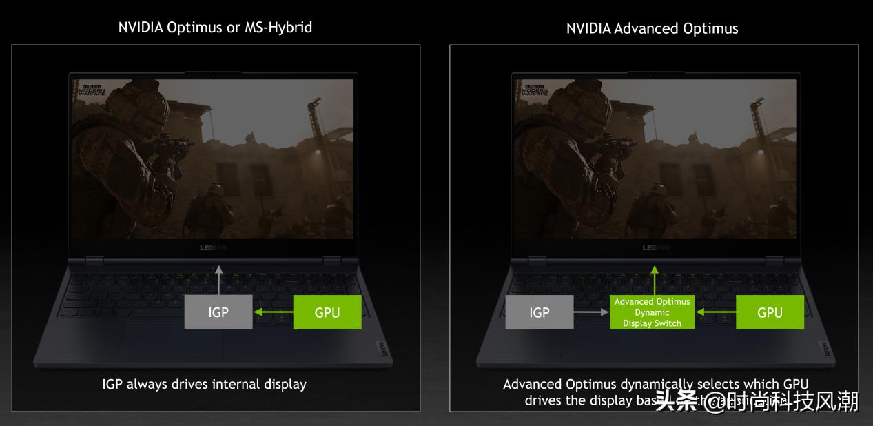 How Advanced Optimus Dynamic Display Switching delivers maximum ...