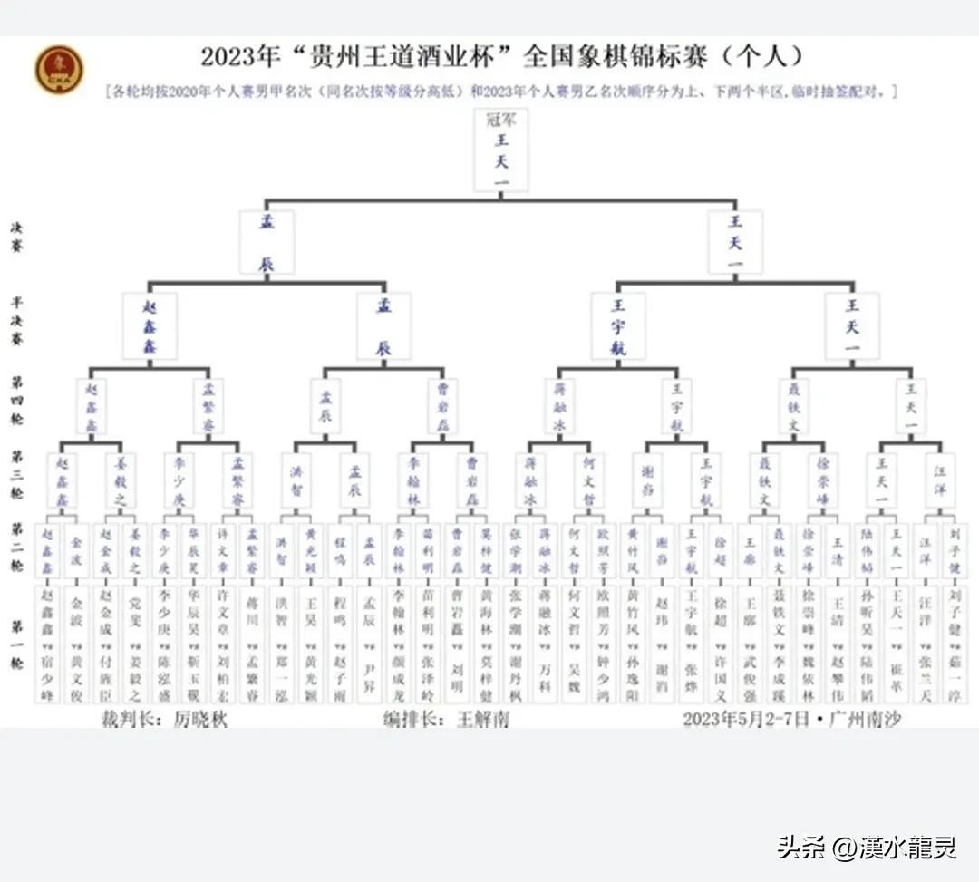 Wang Tianyi, the four-time winner of the alien Wang Tianyi, masters the ...