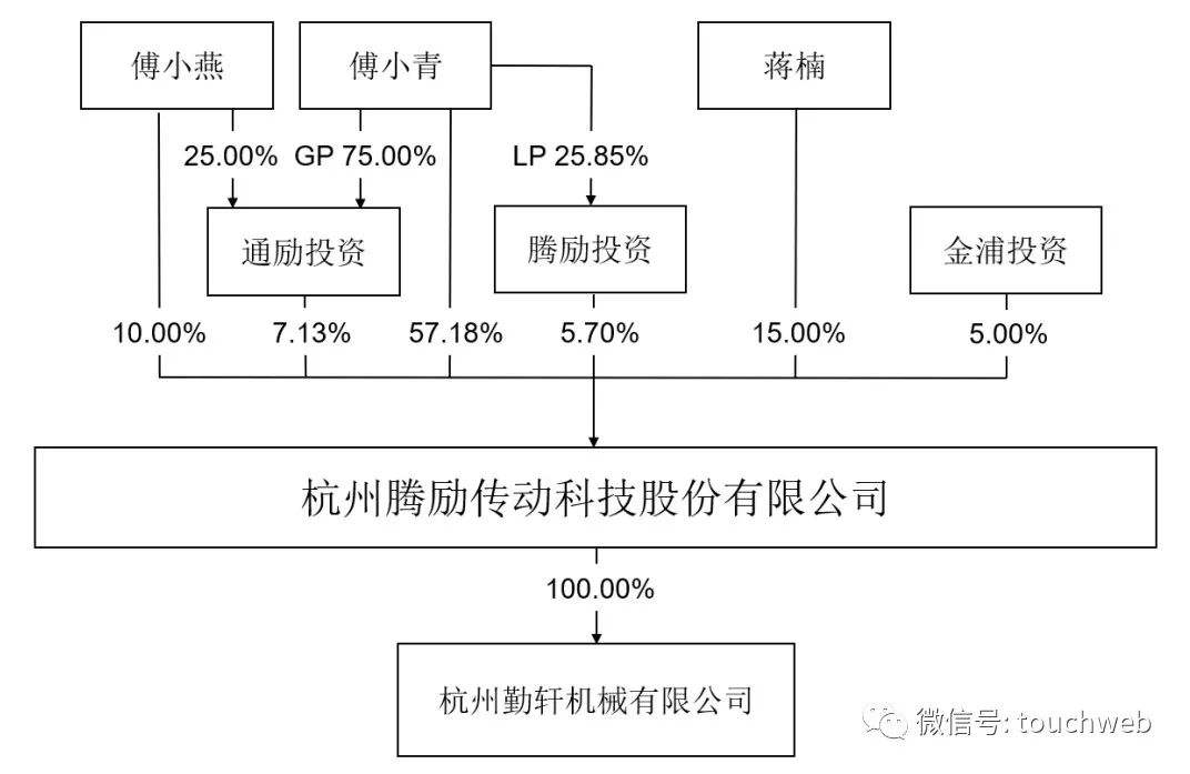 Tengli Transmission sprints to the Shenzhen Stock Exchange: annual ...