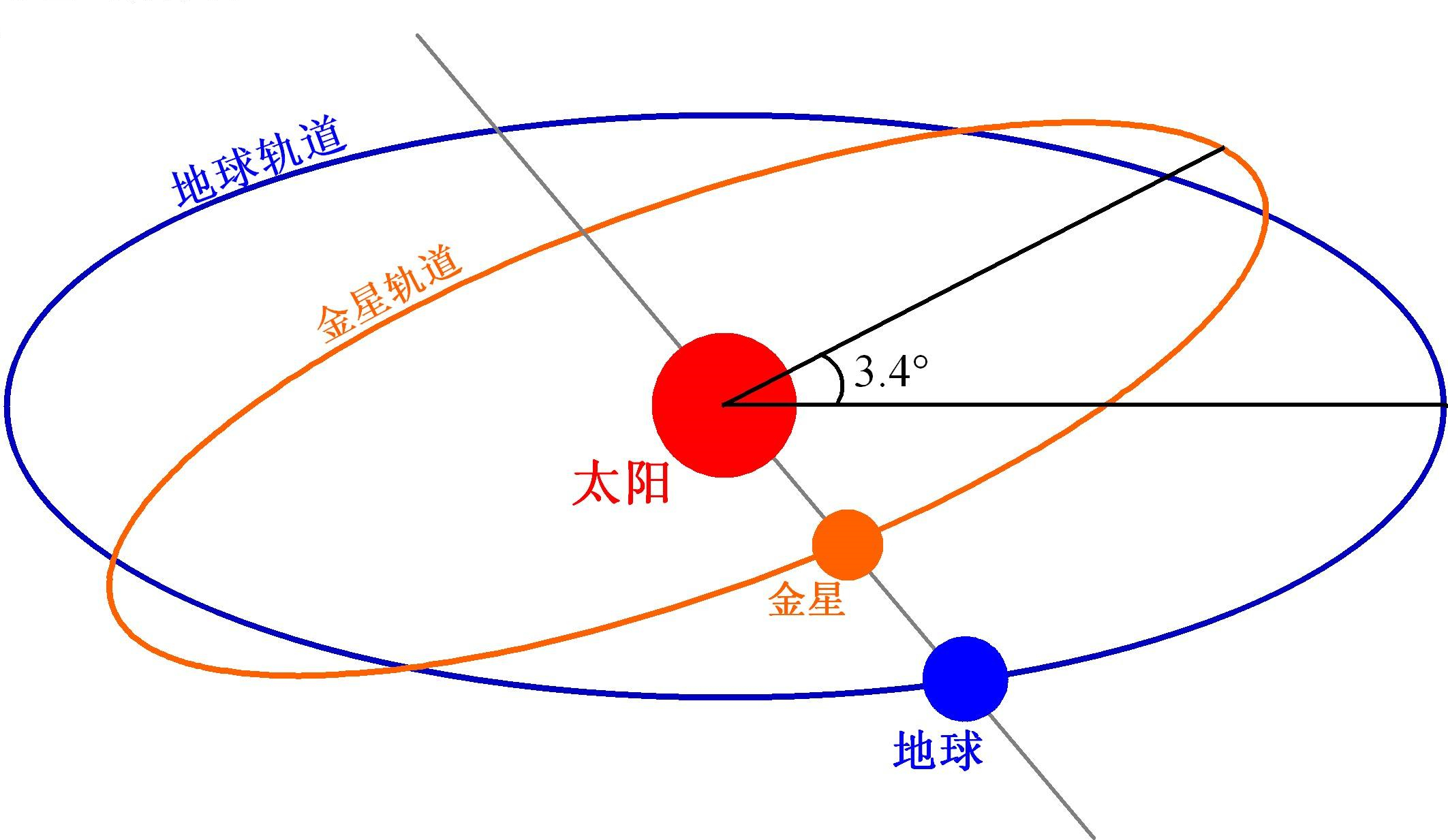 Rare celestial phenomenon - Venus transit - iNEWS