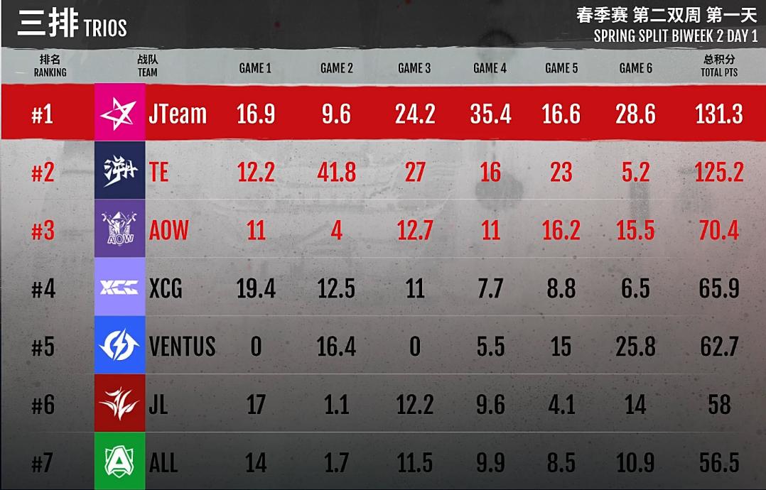 Eternal Calamity: Has the AOW team learned to be "good"? Stable ...