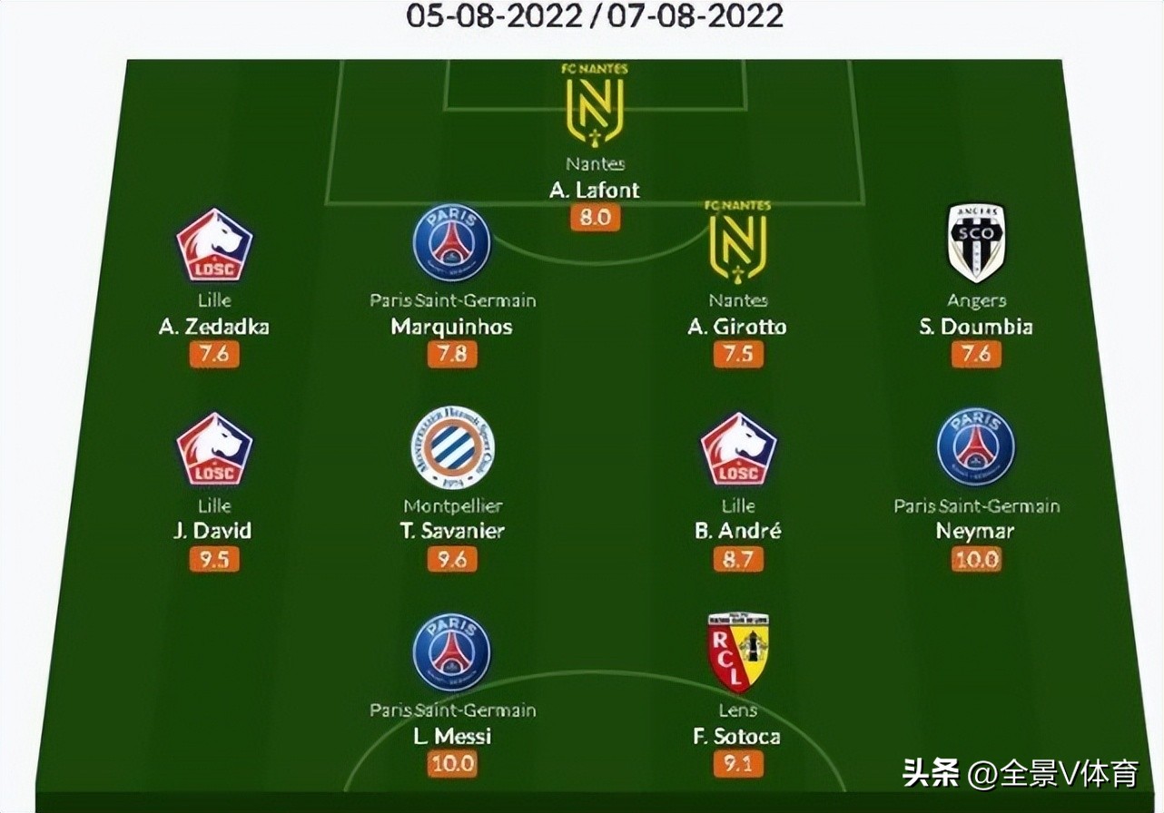 The best lineup in the first round of Ligue 1: Messi and Neymar lead ...