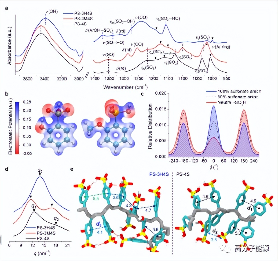 "AM》Superionic bifunctional polymer electrolytes for energy storage and ...