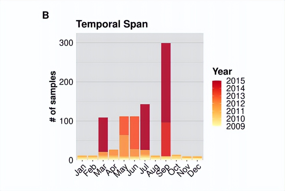 Assembly processes and functional diversity of marine protists and ...