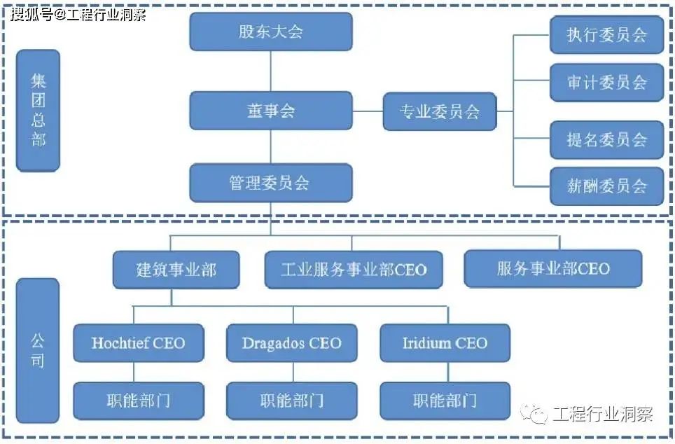 The road to success for the Spanish ACS Group - iNEWS