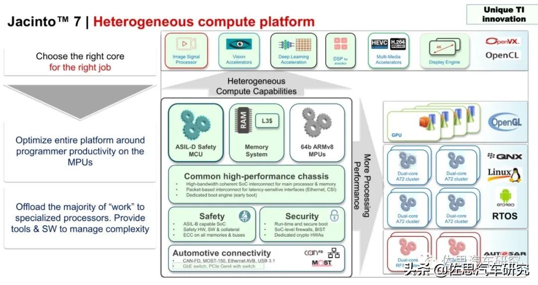Automotive domain controller architecture and the heart of OTA: the ...
