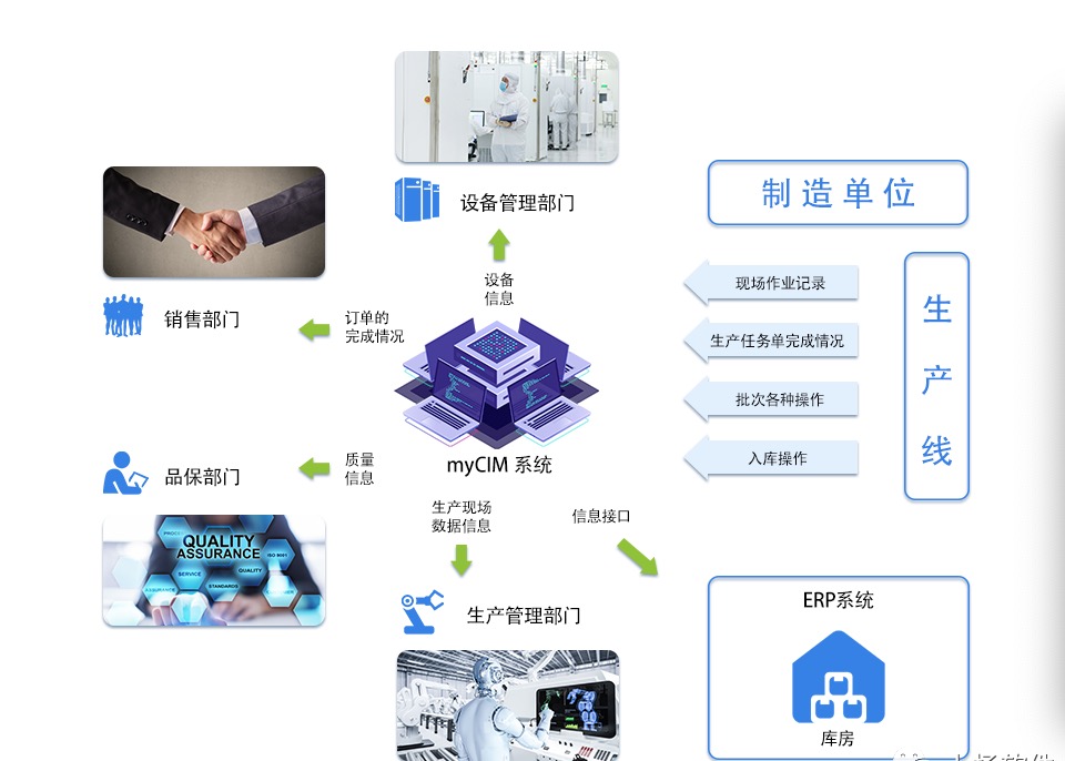 Been monopolized for 40 years!The life-level system of semiconductor ...
